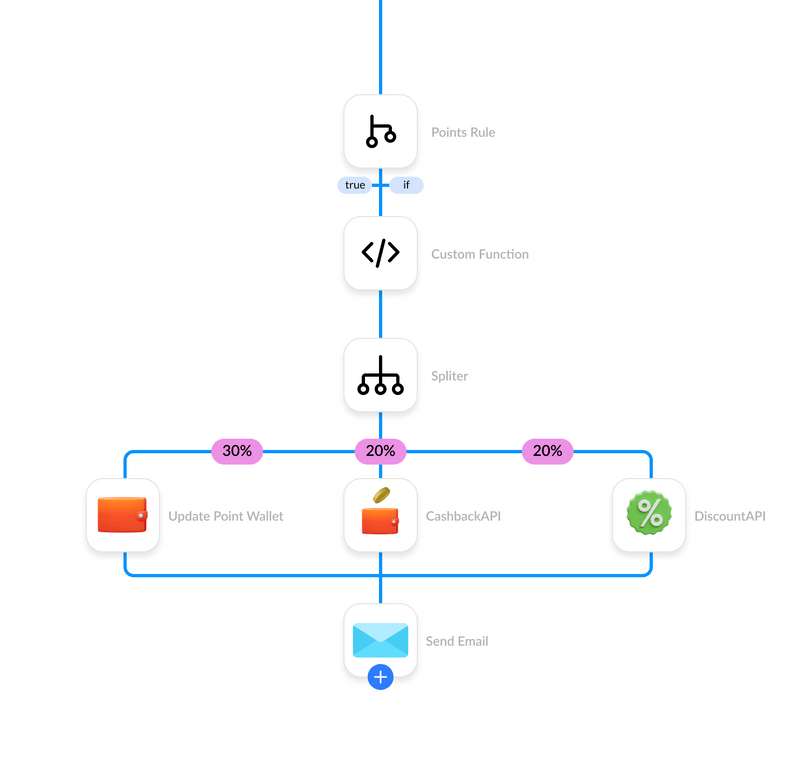 Nected- Low code, no code platform to connect All Apps & Launch Any Workflow really fast